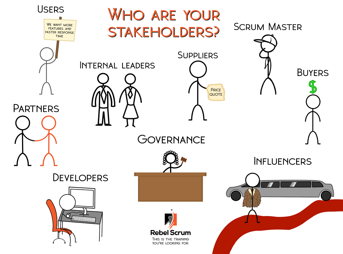 Bí quyết giúp làm việc dễ dàng với các bên liên quan (stakeholders) khó ...