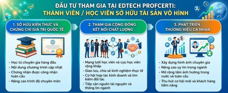 Warren Buffet đã biến 35 tỷ Usd thành 185 tỷ đô trong vòng 10 năm qua ...
